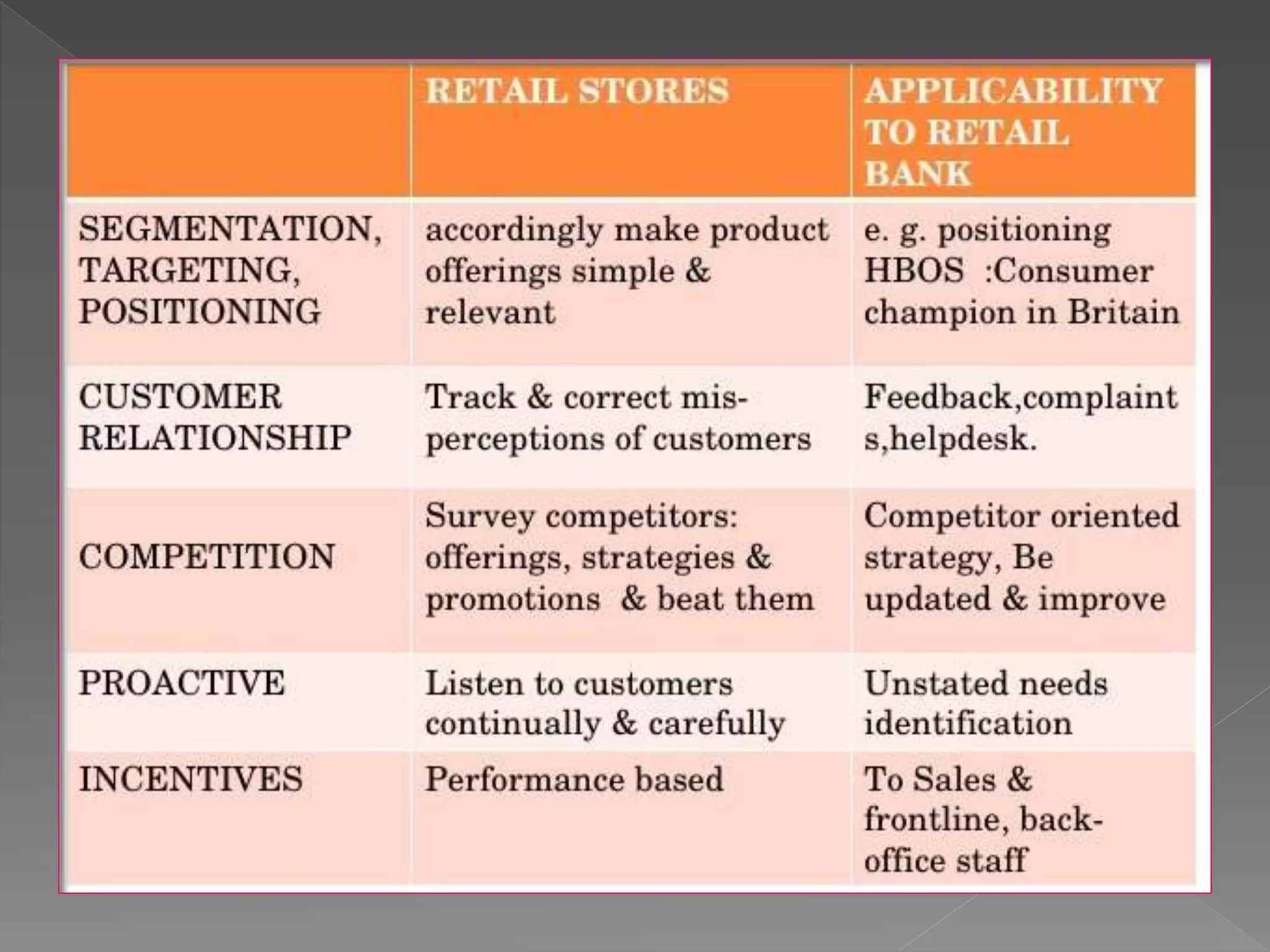 Introduction to retail banking | PPTX