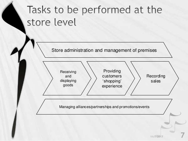 Introduction to Retail Operations