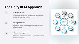 RCM Management Services for Healthcare Providers | PPT