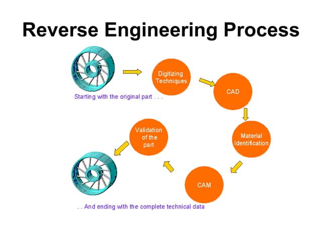 Introduction to Reverse Engineering | PPT