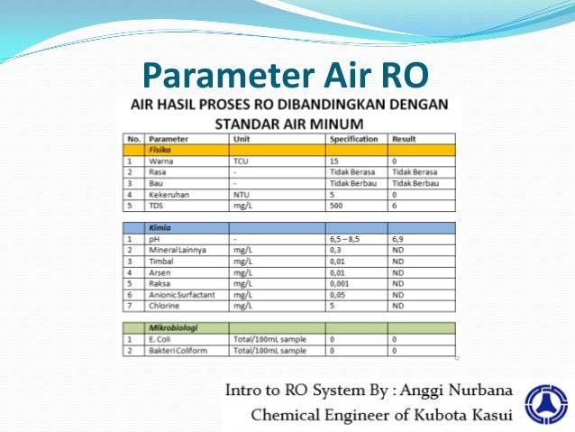 Introduction to reverse osmosis