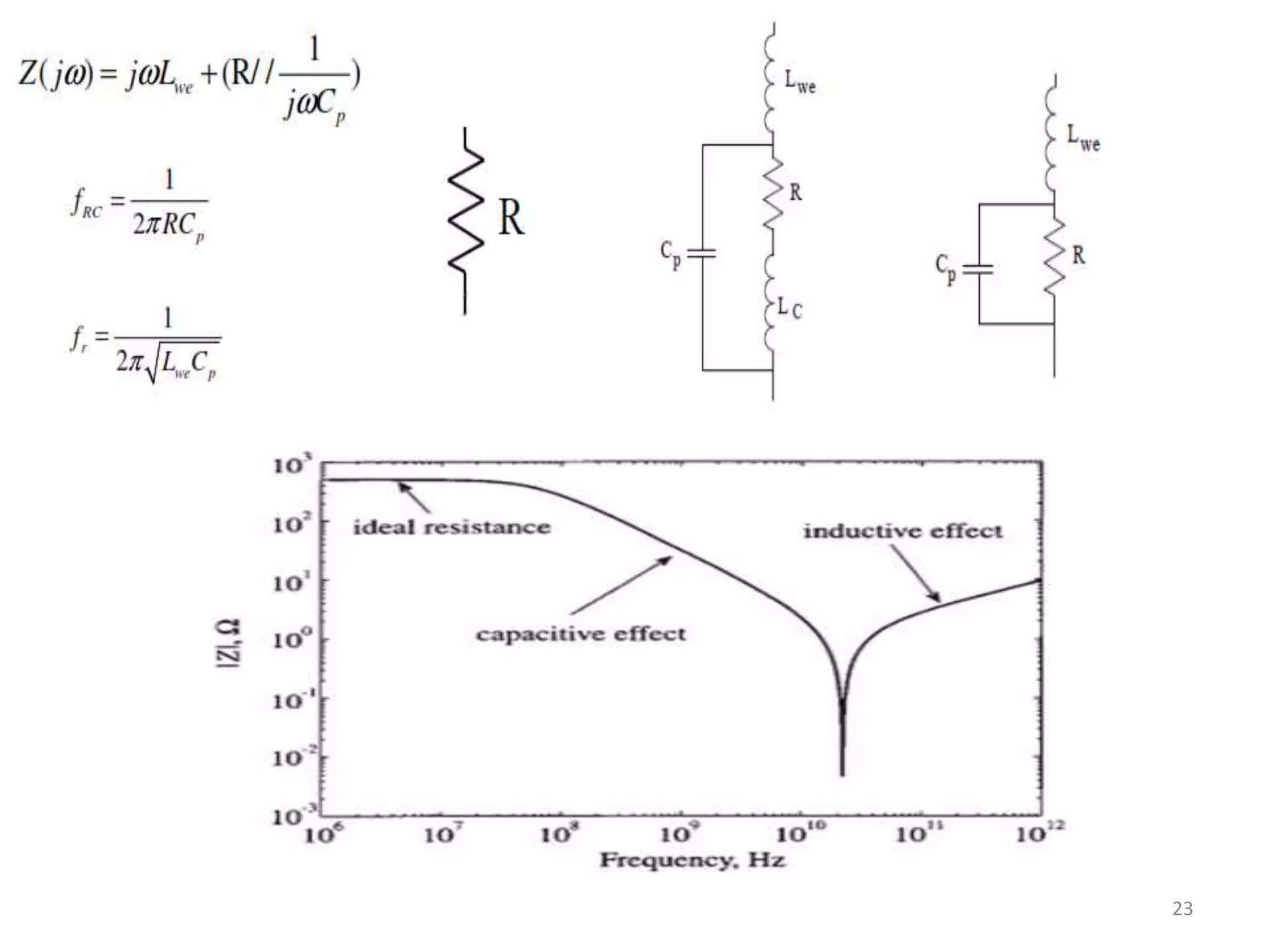 Introduction to rf and microwave circuits | PPTX