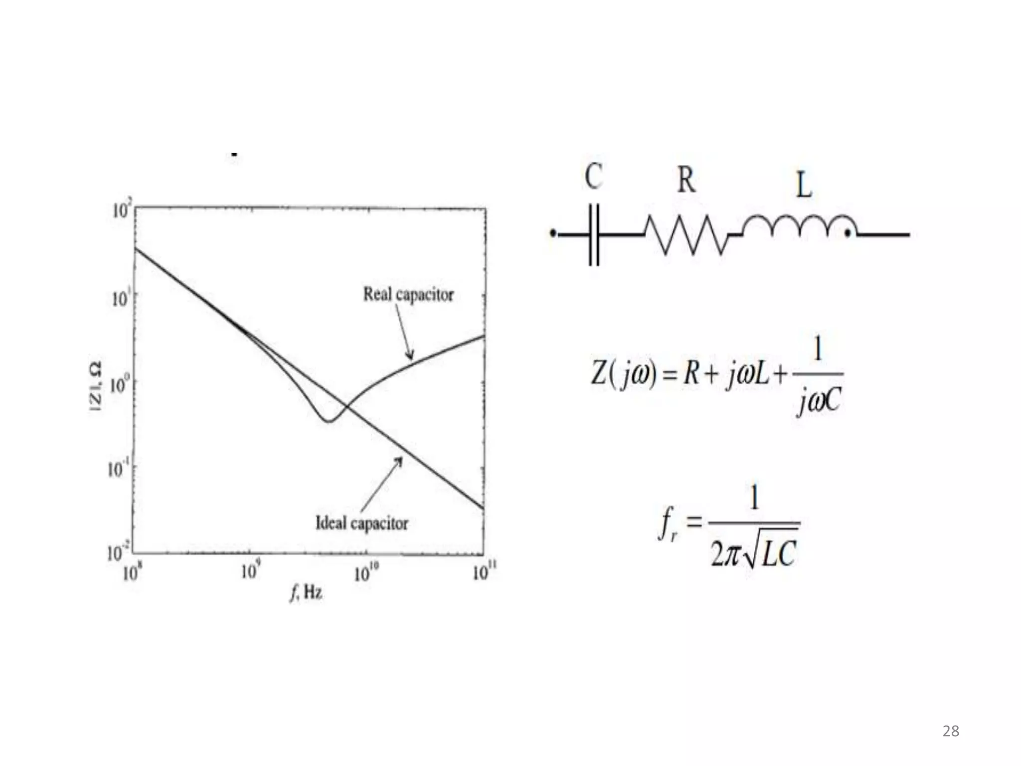 Introduction to rf and microwave circuits | PPTX