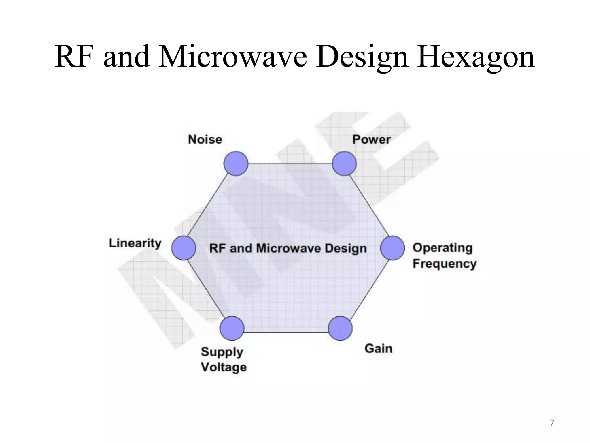Introduction to rf and microwave circuits | PPTX