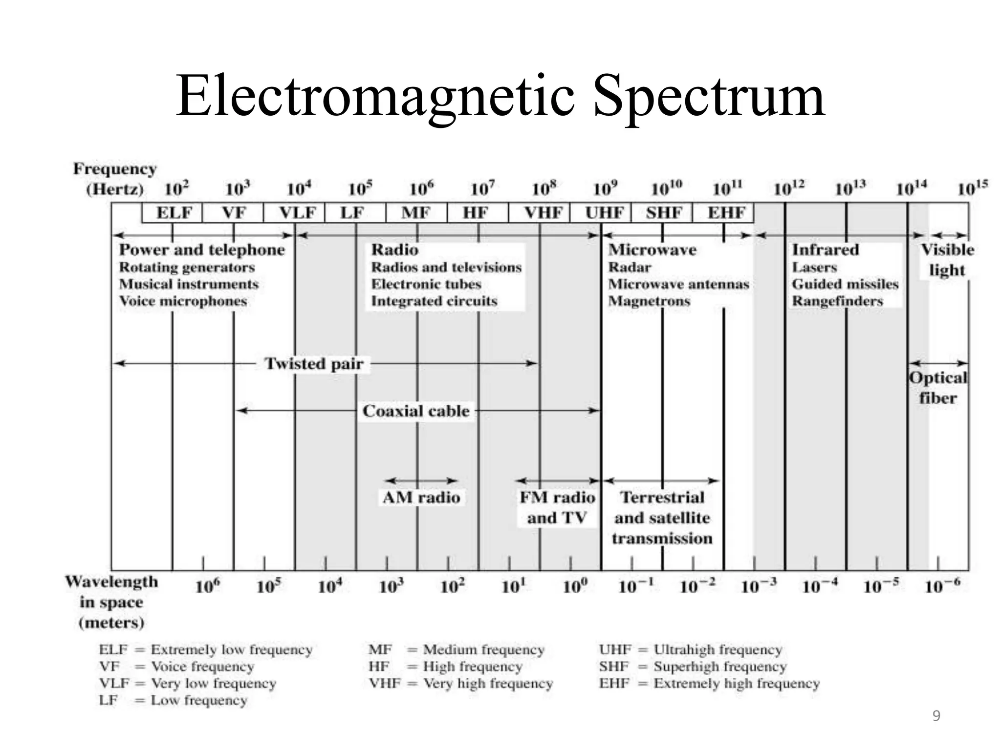 Introduction to rf and microwave circuits | PPTX