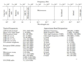 Introduction to rf and microwave circuits | PPTX