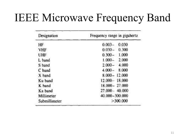 Introduction to rf and microwave circuits | PPTX