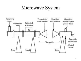 Introduction to rf and microwave circuits | PPTX