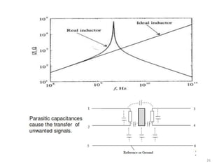 Introduction to rf and microwave circuits | PPTX