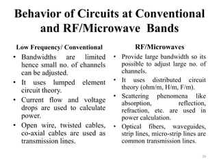 Introduction to rf and microwave circuits | PPTX