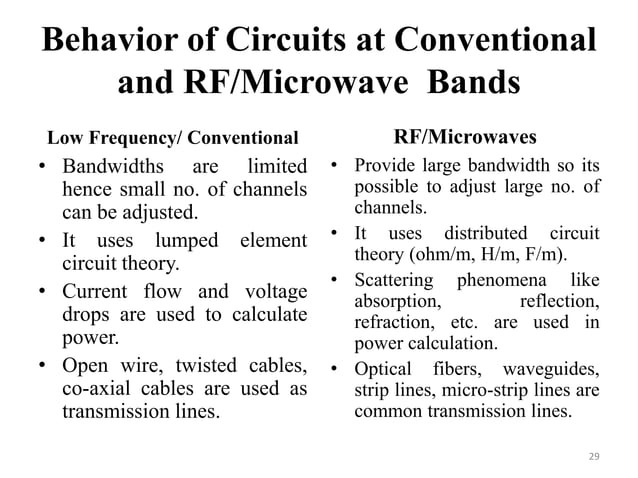 Introduction to rf and microwave circuits | PPT