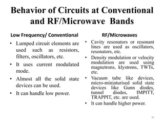 Introduction to rf and microwave circuits | PPTX