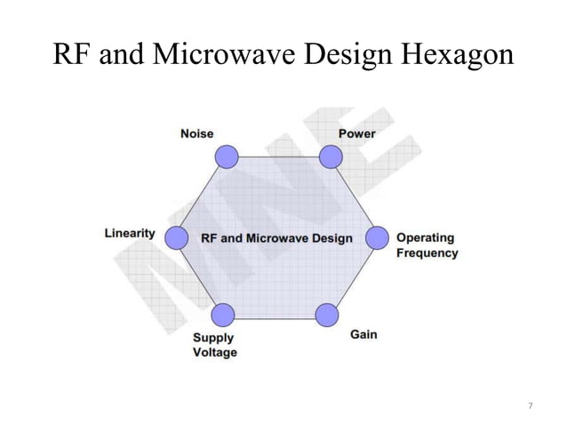 Introduction to rf and microwave circuits | PPTX