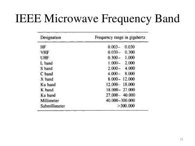 Introduction to rf and microwave circuits