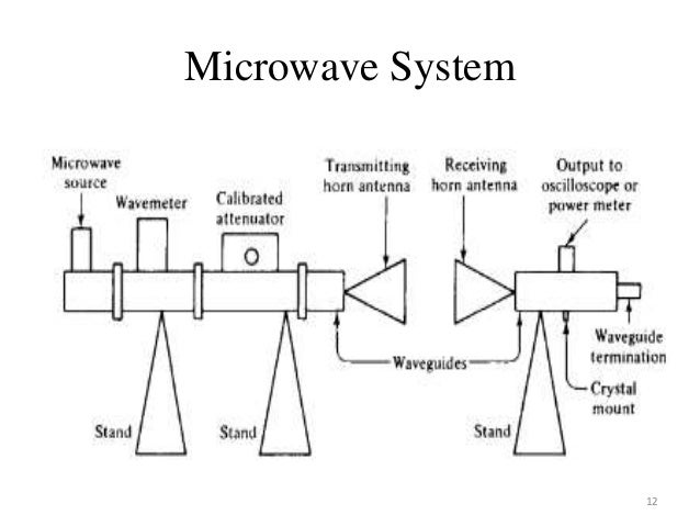 Introduction To Rf And Microwave Circuits