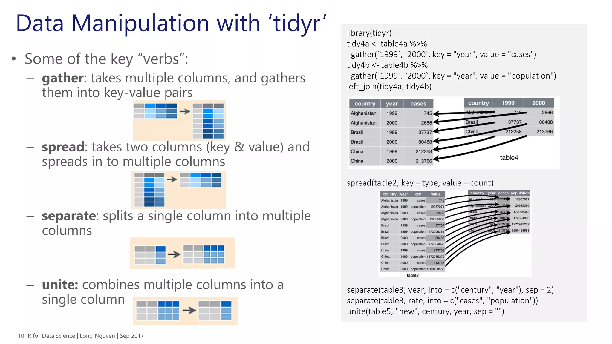 Introduction to R for data science | PDF | Computing | Technology & Computing