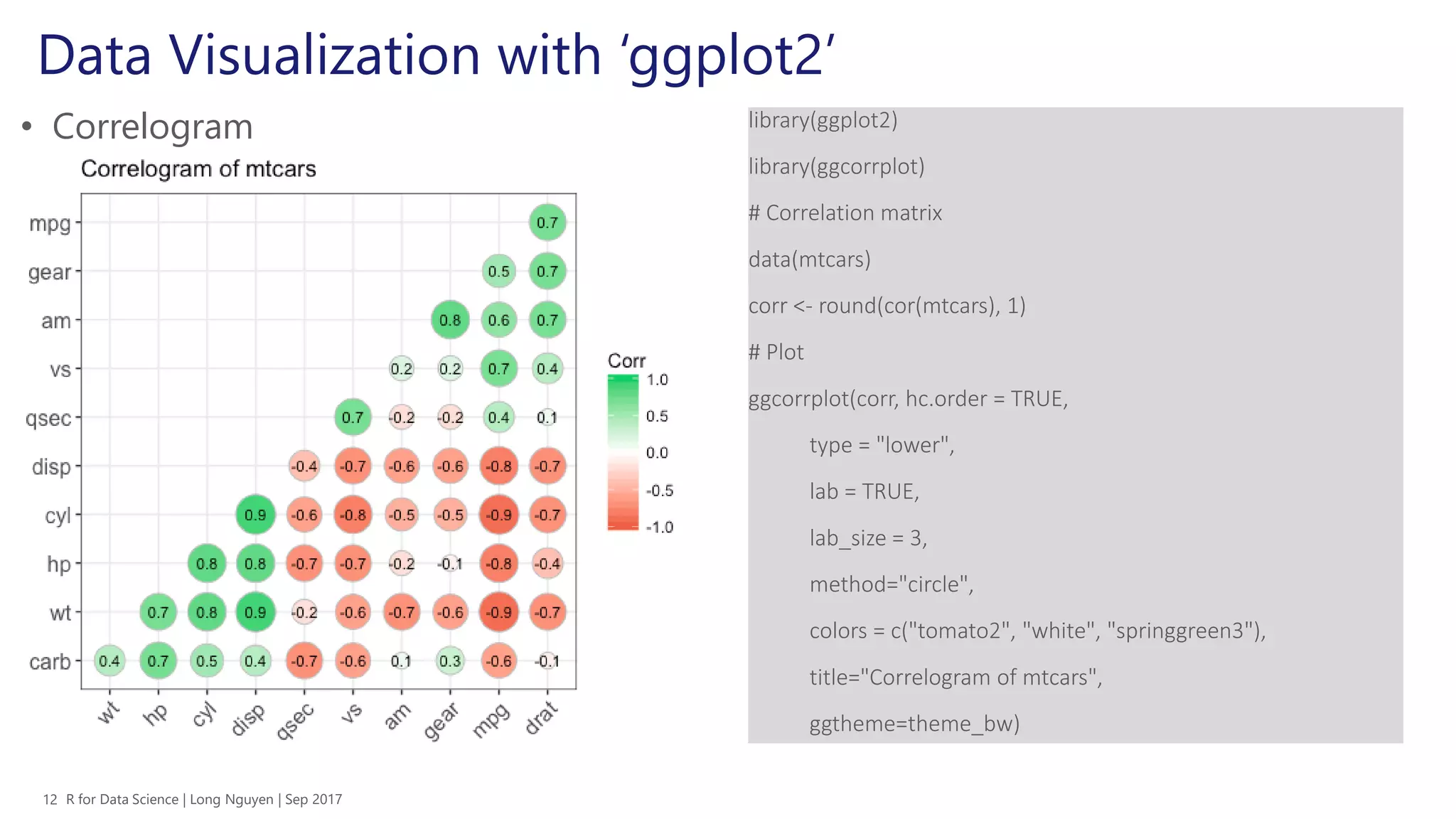 Introduction to R for data science | PDF