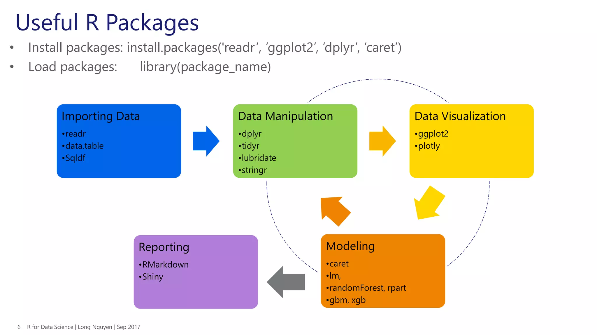 Introduction to R for data science | PDF | Computing | Technology & Computing