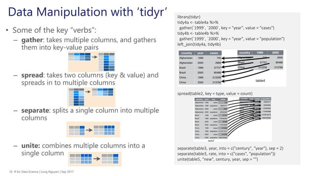 Introduction to R for data science | PDF | Computing | Technology ...