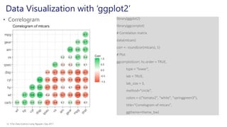 Introduction to R for data science | PDF