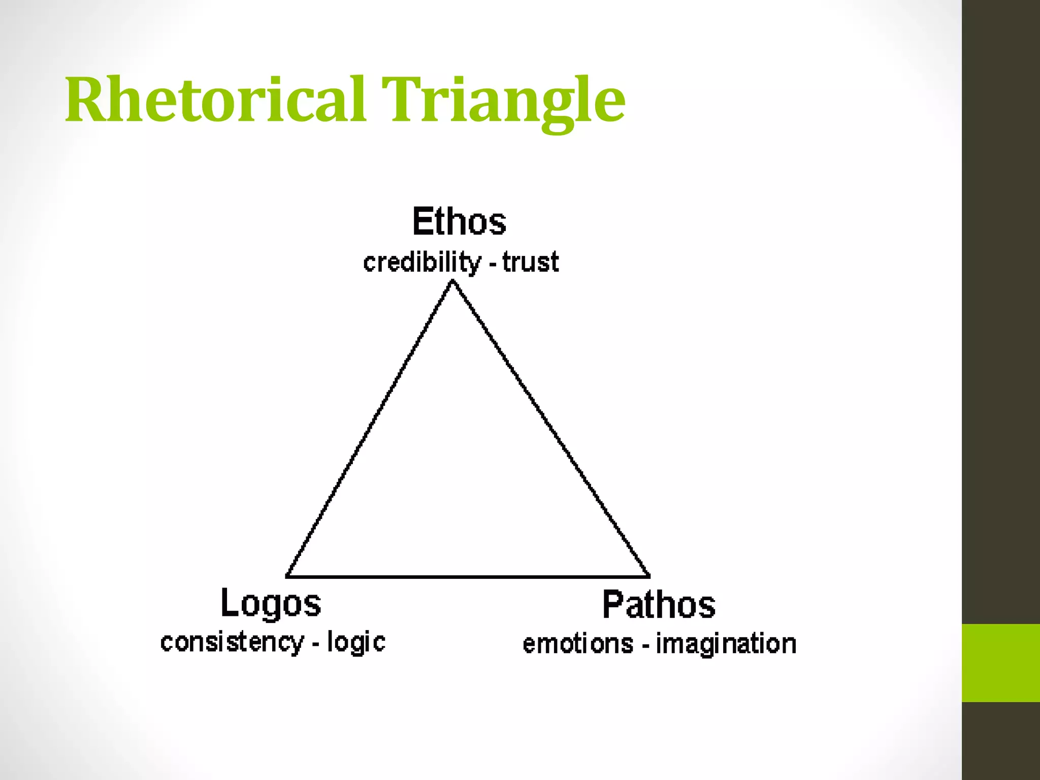 Introduction to rhetoric | PPTX
