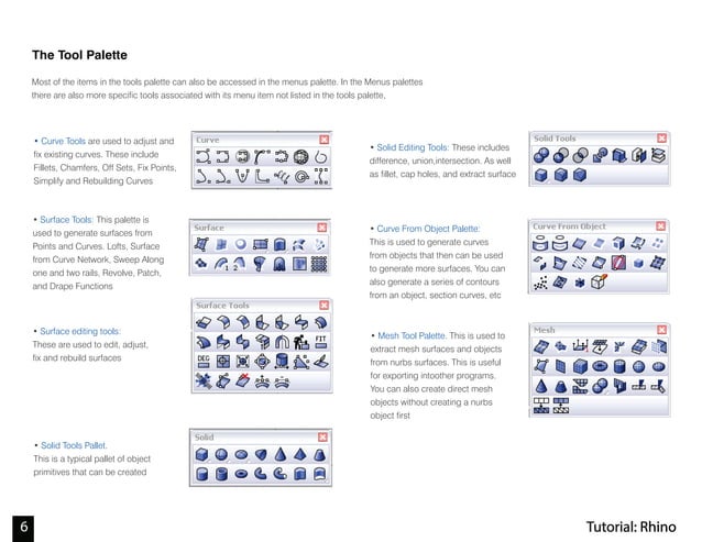 Introduction to Rhino – ArchTech Student Resources