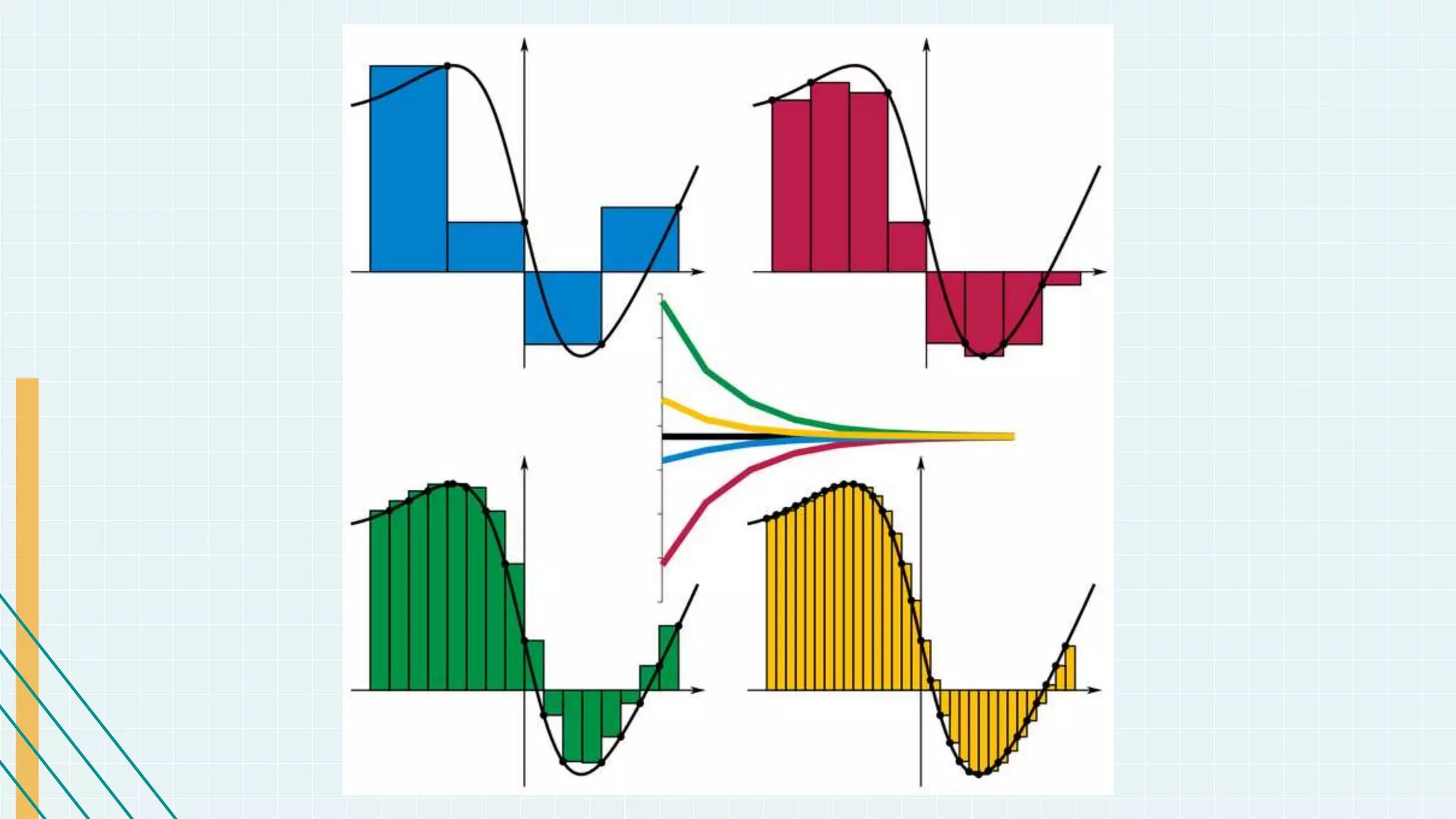 Introduction to Riemann sums.pptx