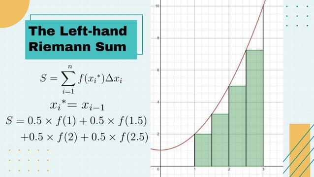 Introduction to Riemann sums.pptx
