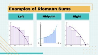 Introduction to Riemann sums.pptx