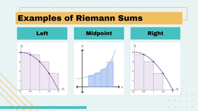 Introduction to Riemann sums.pptx