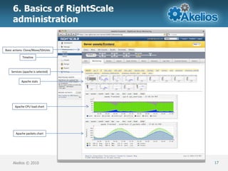 Introduction to RightScale | PDF
