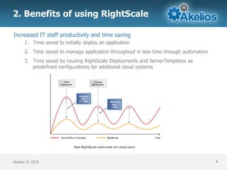 Introduction to RightScale | PDF