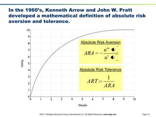 Introduction To Risk Aversion | PPTX | Business Accounting & Finance ...