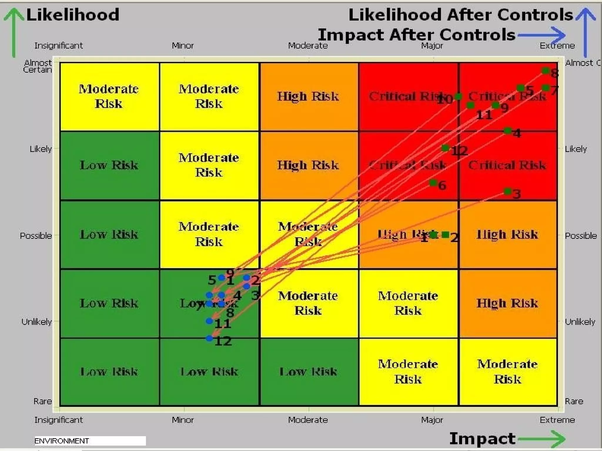 Introduction to risk management | PPT