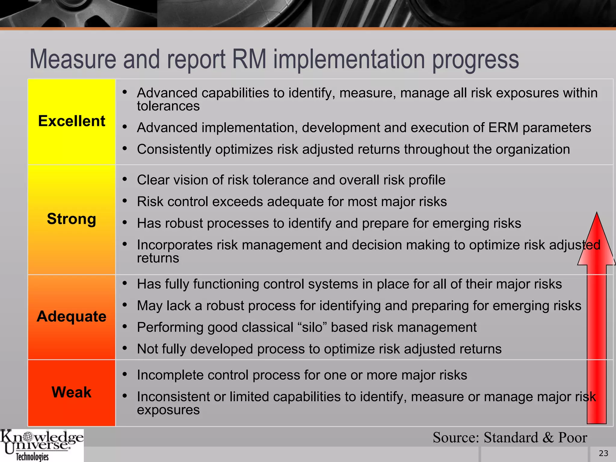 Introduction to risk management | PPT