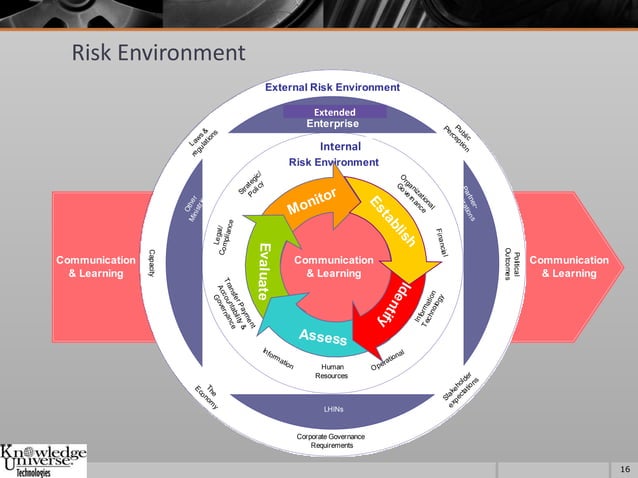 Introduction to risk management | PPT | Business Accounting & Finance ...