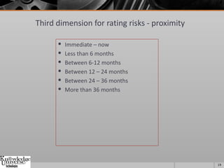 Introduction to risk management | PPT