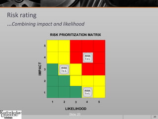Introduction to risk management | PPT