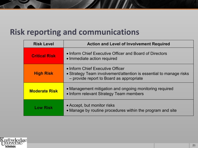 Introduction to risk management | PPT | Business Accounting & Finance ...