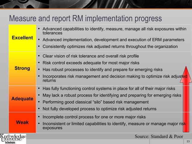 Introduction to risk management | PPT | Business Accounting & Finance ...