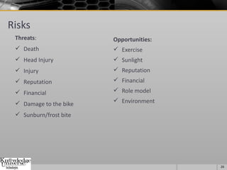 Introduction to risk management | PPT