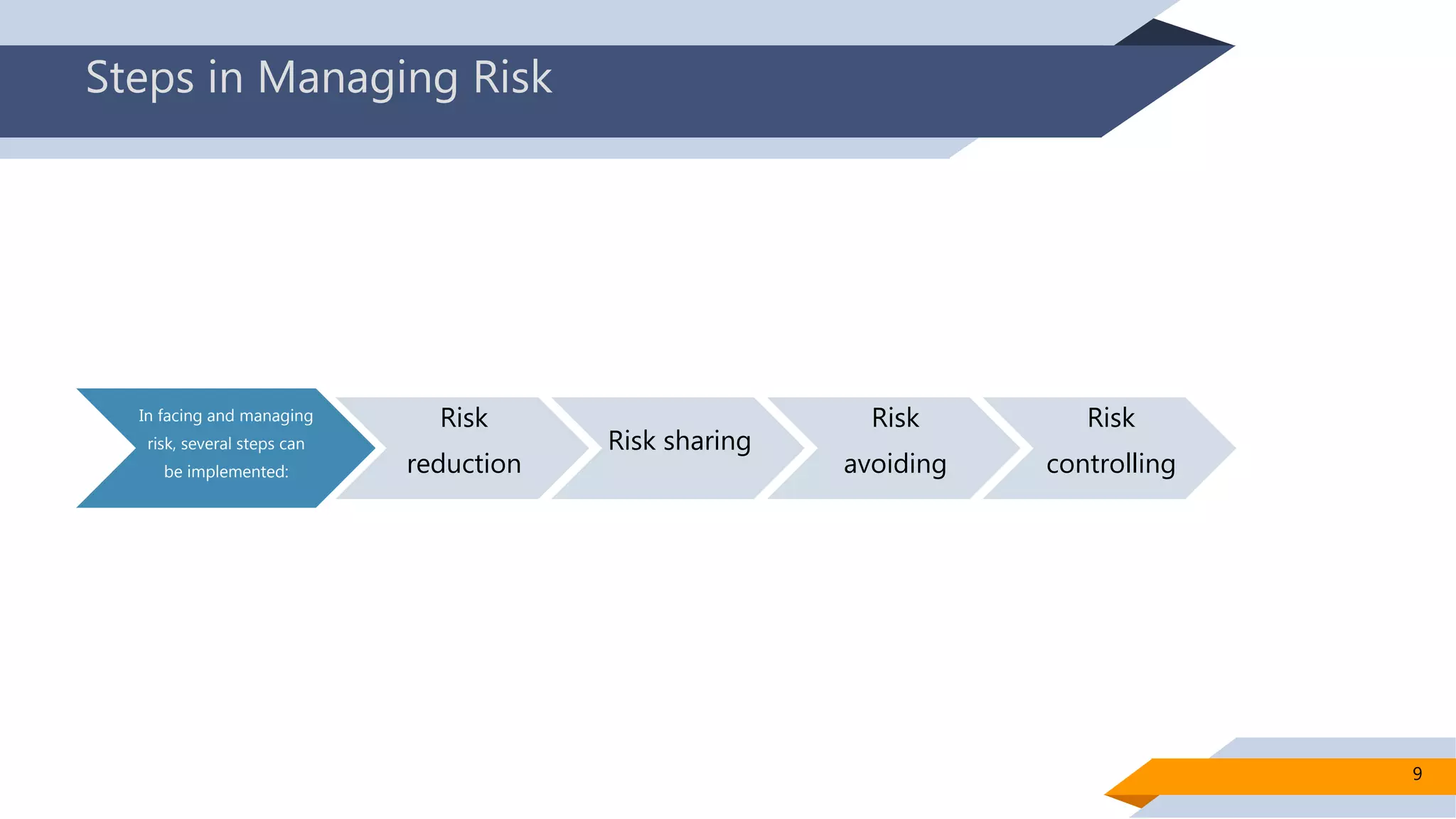 Introduction to Risk Management | PPTX