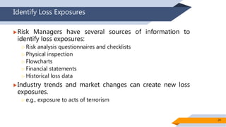 Introduction to Risk Management | PPTX