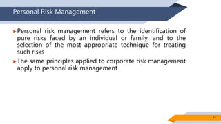 Introduction to Risk Management | PPTX