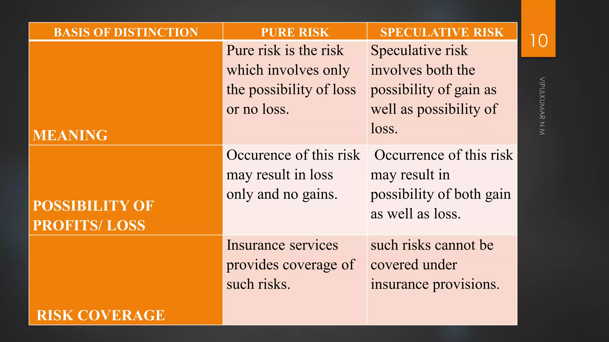 Introduction to risk management and insurance | PDF