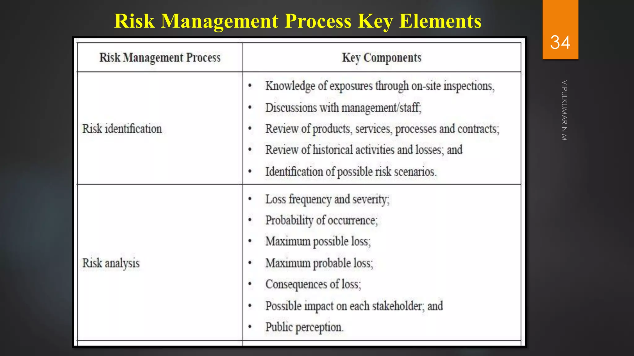 Introduction to risk management and insurance | PDF
