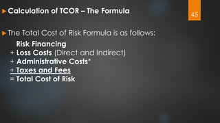 Introduction to risk management and insurance | PPT