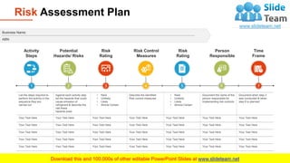 Introduction To Risk Management PowerPoint Presentation Slides | PDF ...