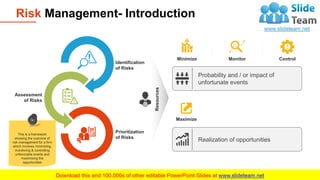 Introduction To Risk Management PowerPoint Presentation Slides | PDF ...