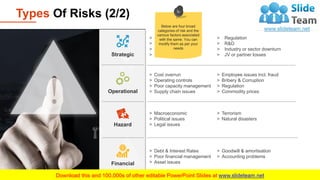 Introduction To Risk Management PowerPoint Presentation Slides | PDF ...